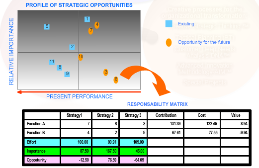 iNDiCA. Transformation, Strategy, Innovation.